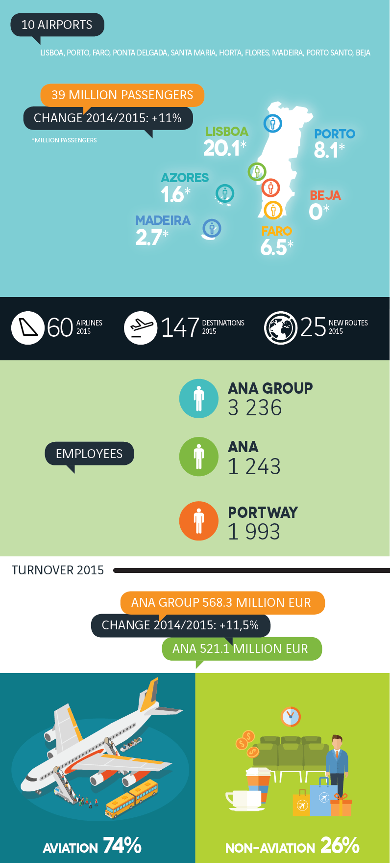 About ANA | Corporate